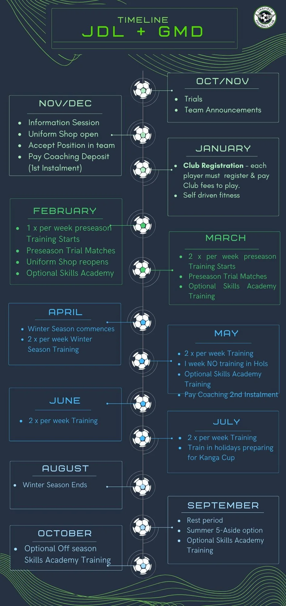 JDL LEAGUE — Lindfield Football Club