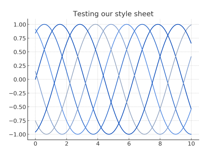 Create Your Matplotlib Style Sheet in 10 minutes — Heloise F. Stevance