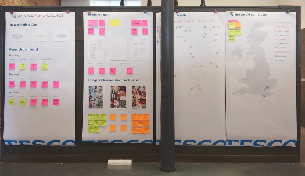 Research — Roman Schoeneboom