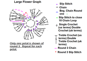 Dancing Petals Lariat — Auburncraft Crochet Design-patterns-free-paid