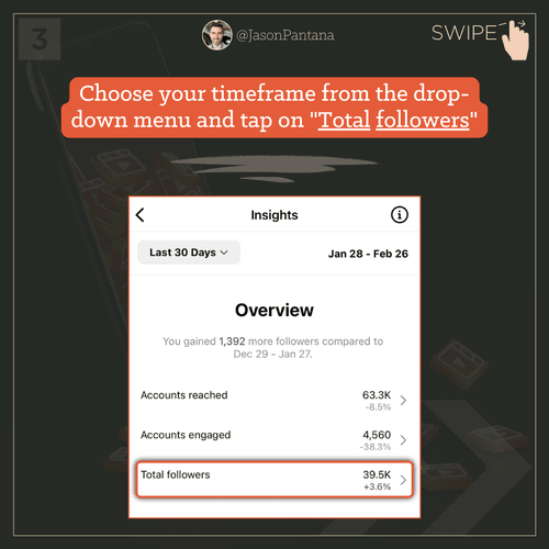 The Ultimate Guide to Instagram Posting: When and How to Reach Your ...