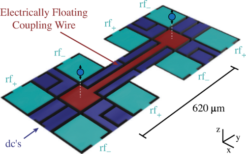 NSF Challenge Institute for Quantum Computation