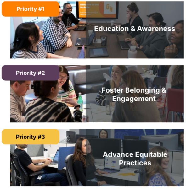 Diversity, Equity & Inclusion — Grubhub Careers