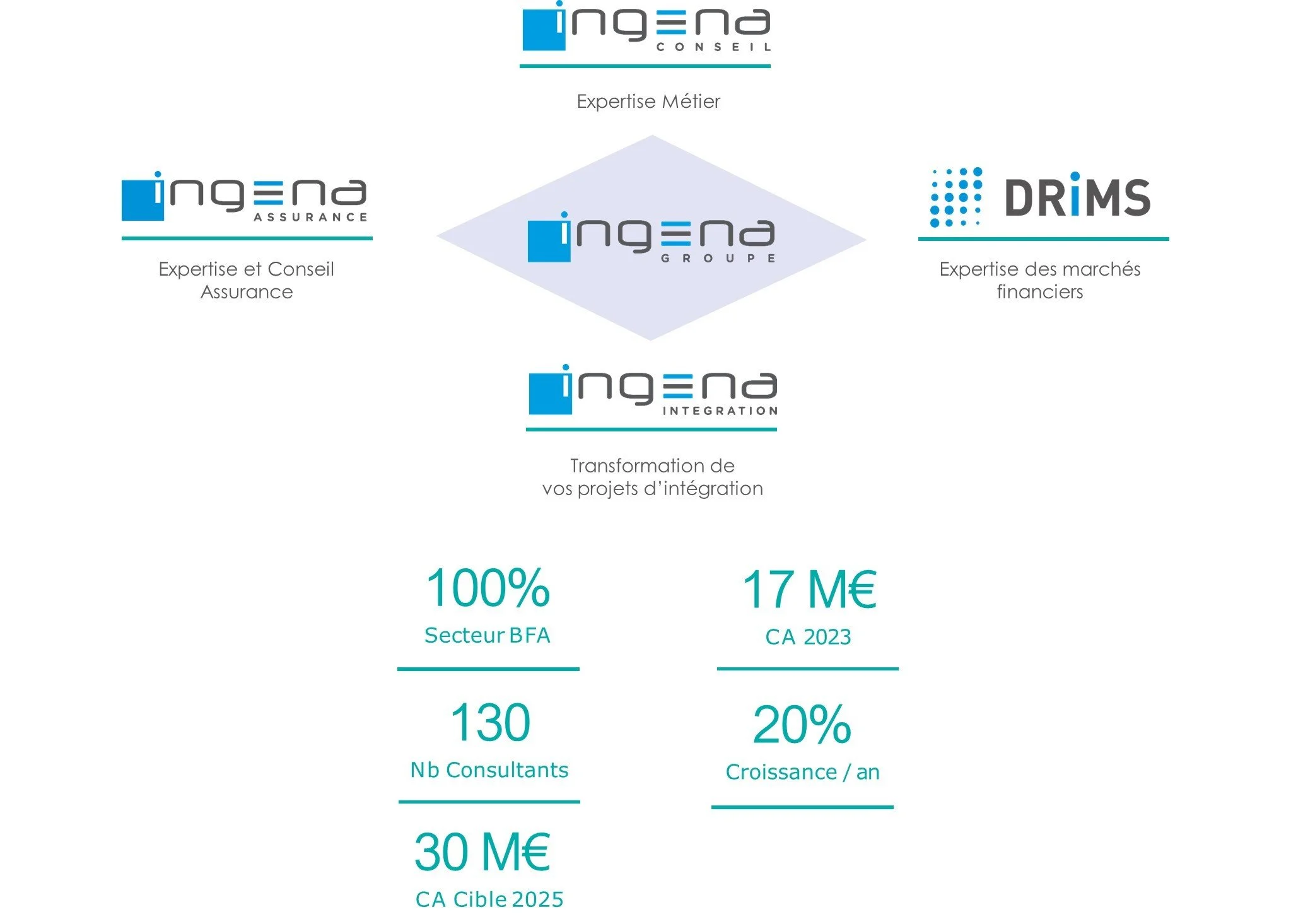 LES ENTITÉS DU GROUPE — Ingena