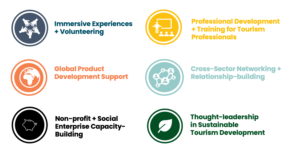 Mission + Vision + Timeline — Tourism Cares | Travel and Tourism ...