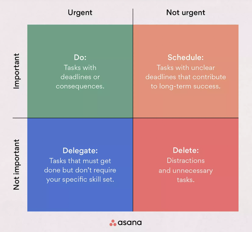 How I Organize Tasks, Stay Productive, and Schedule My Week — Nicole ...