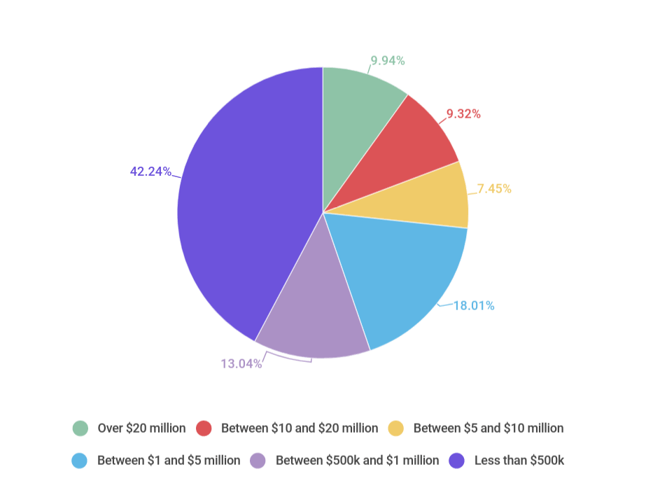 Reduce Legal Spending 2.0 — LegalBillReview.com | Results-Based Legal ...