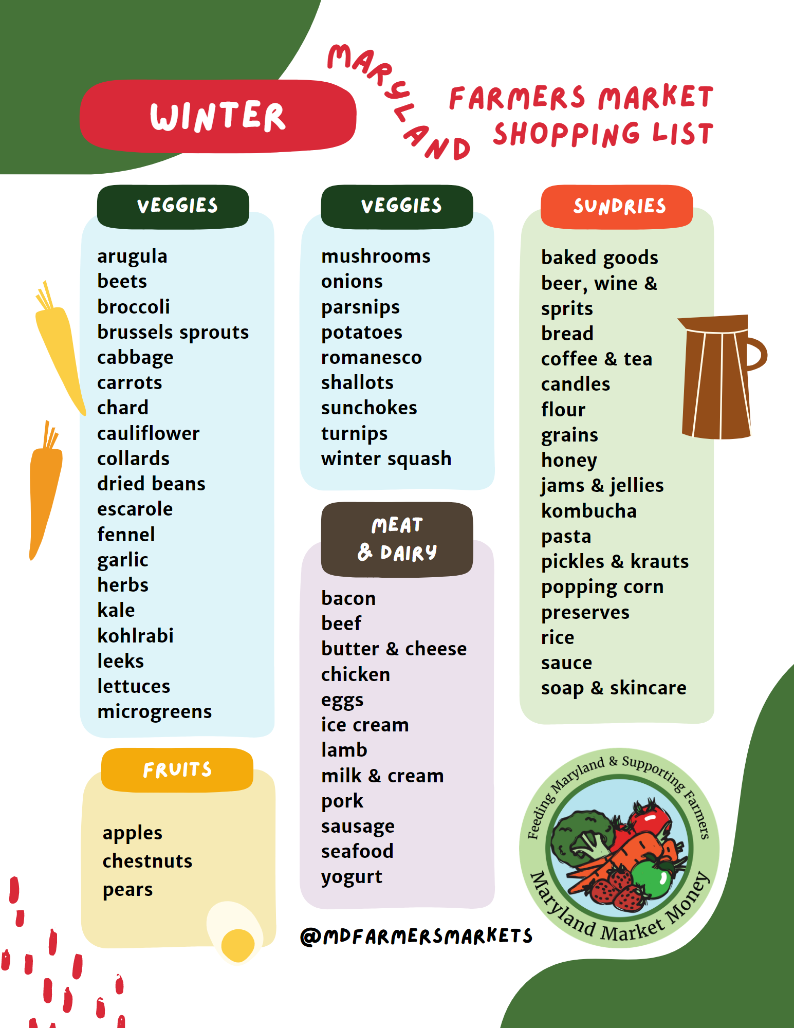 Seasonal Shopping Lists — MARYLAND MARKET MONEY