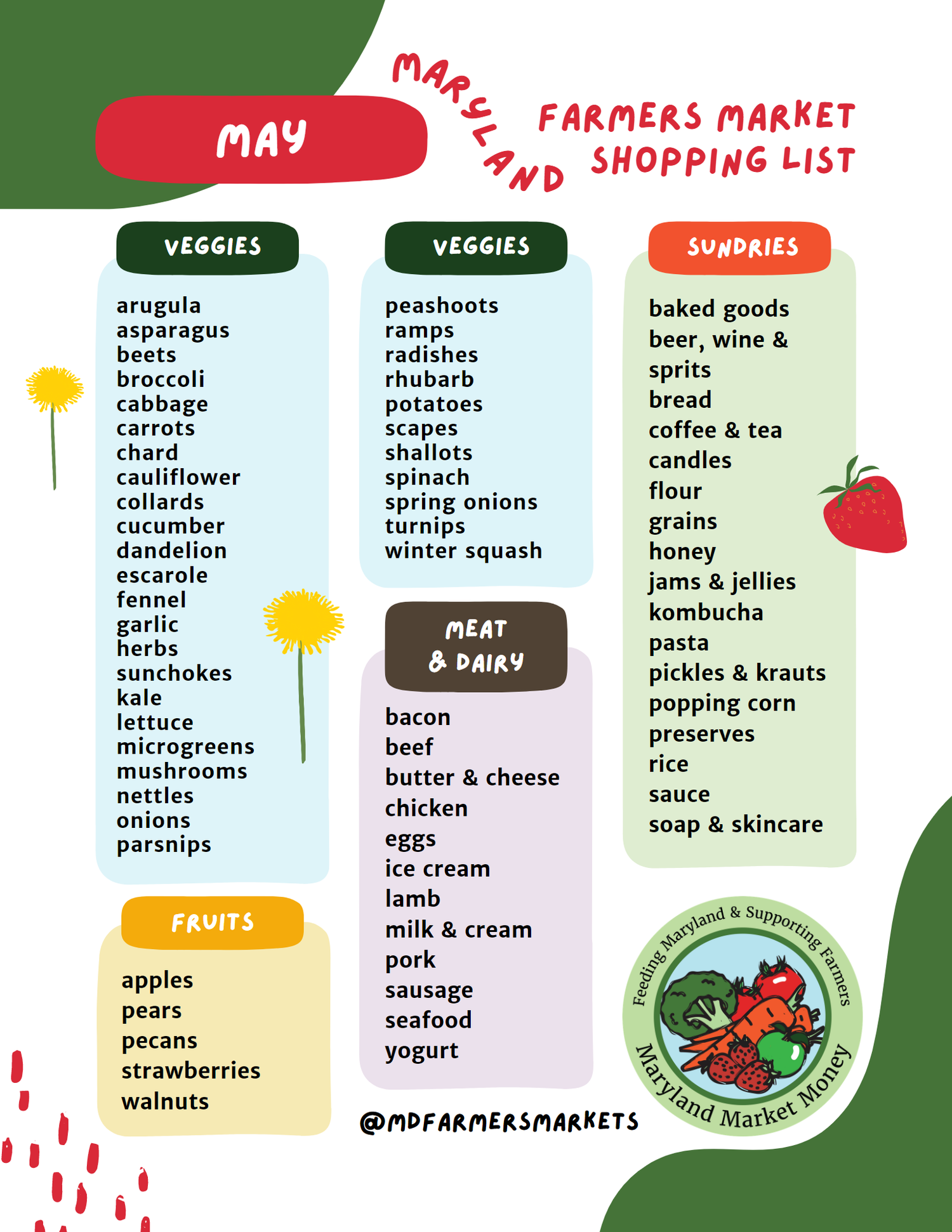 Seasonal Shopping Lists — MARYLAND MARKET MONEY