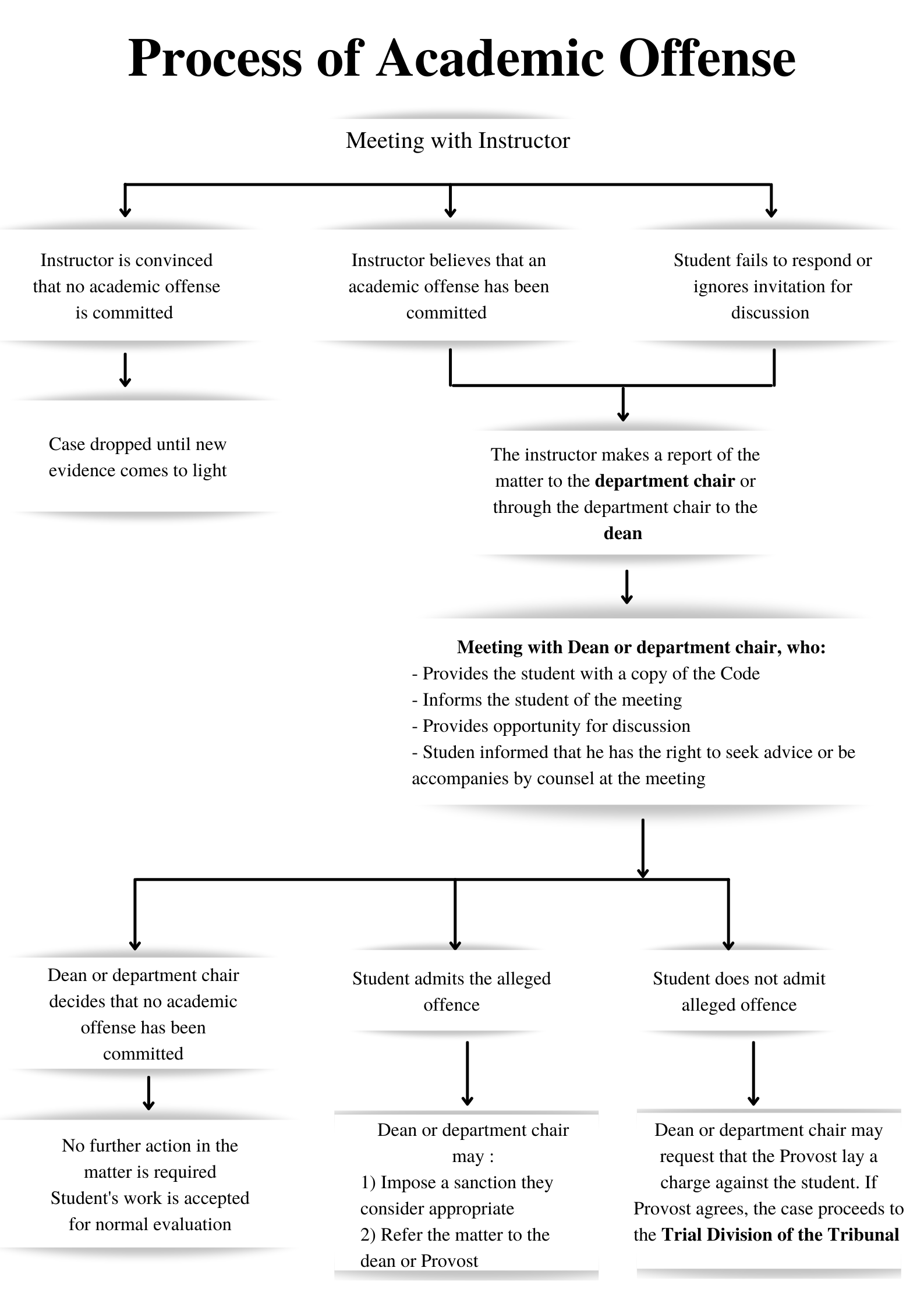 Academic Advocacy& Supports — Scarborough Campus Students' Union