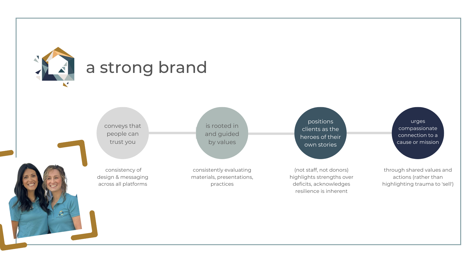 development | Support Growth, Act Today — Cathedral Home