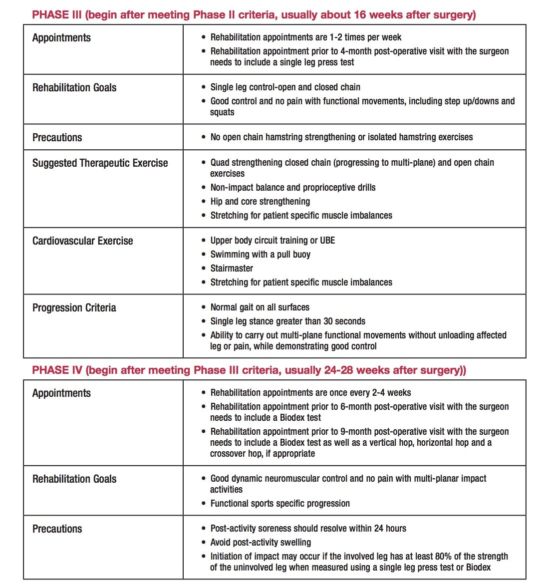 Multiligament Injuries — Sports Orthopaedic Centre