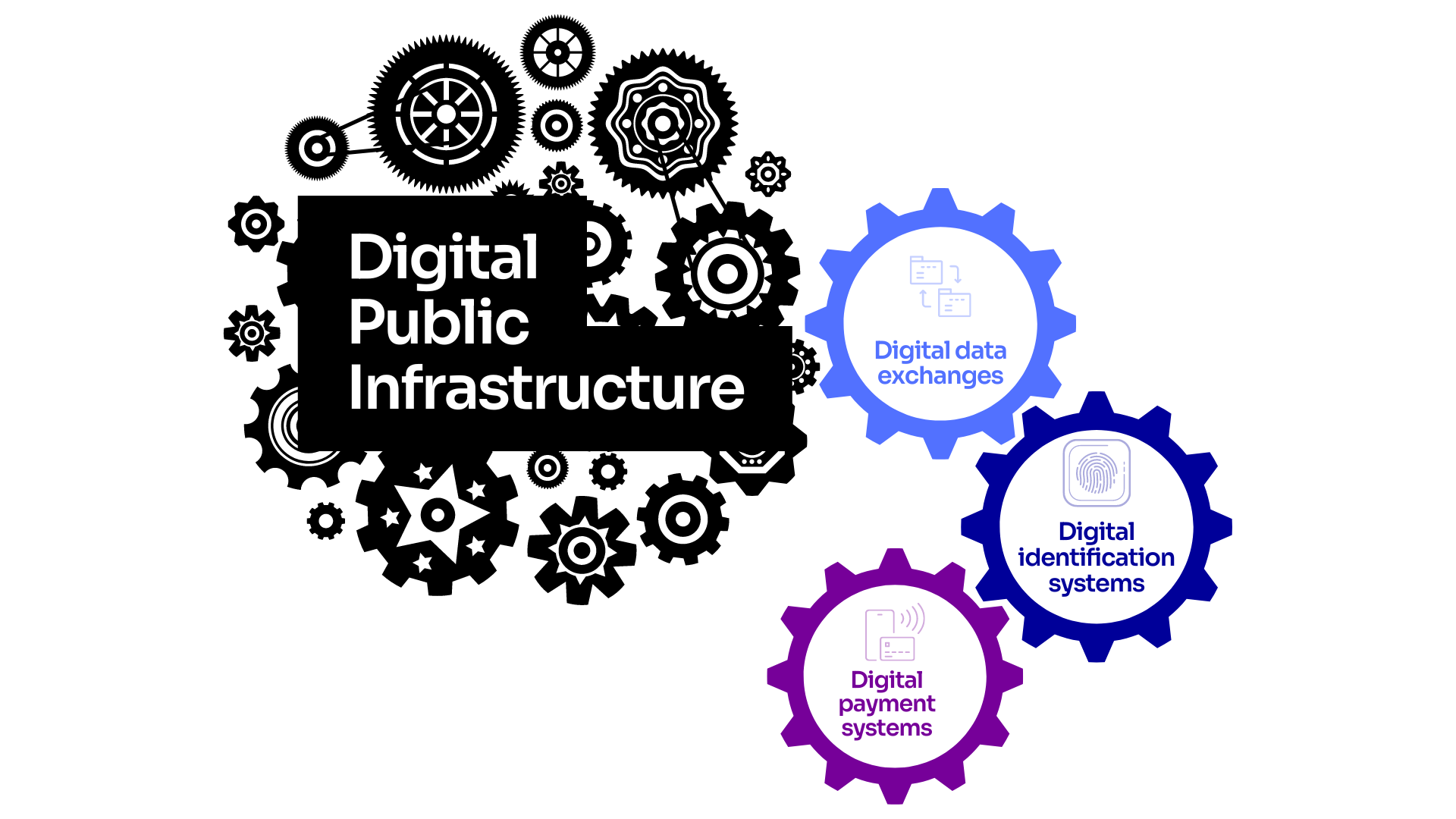 Focus Areas: Digital Public Infrastructure — UNCDF Policy Accelerator