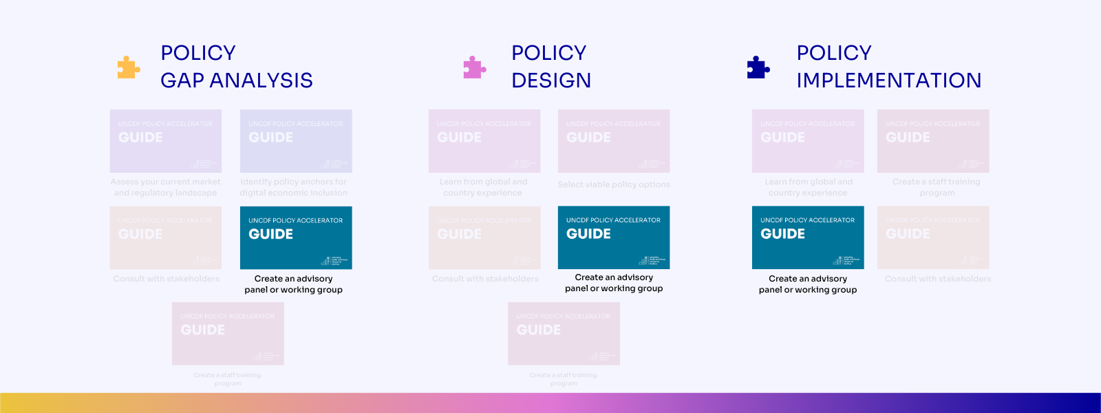 Create an advisory panel or working group — UNCDF Policy Accelerator