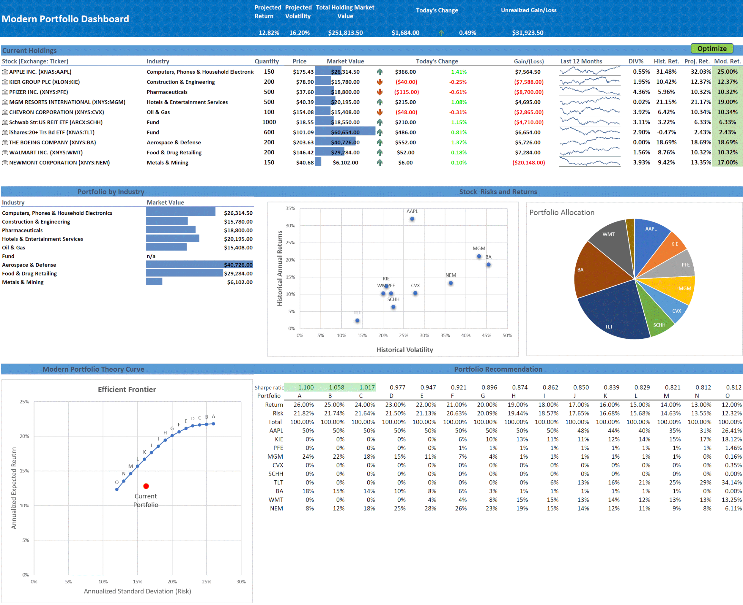Modern Portfolio Theory Spreadsheet