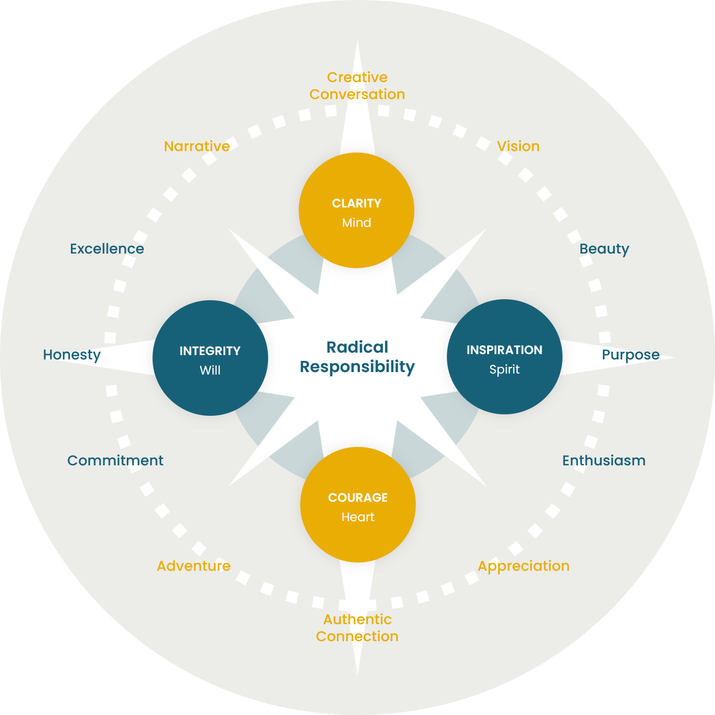 The Power of Commitment — Burke Miller