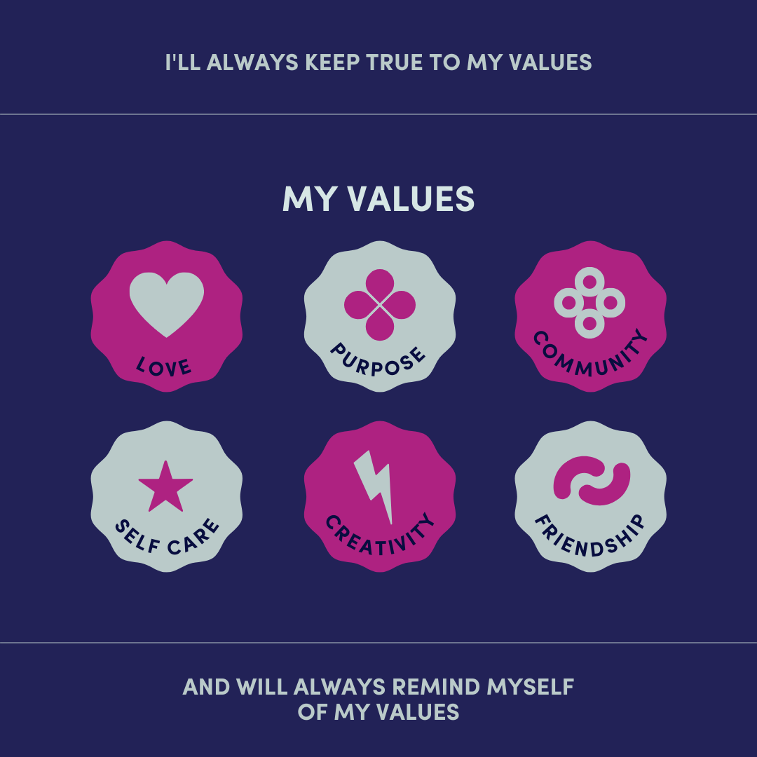 Values and Visualisation — Wellbeing Campus