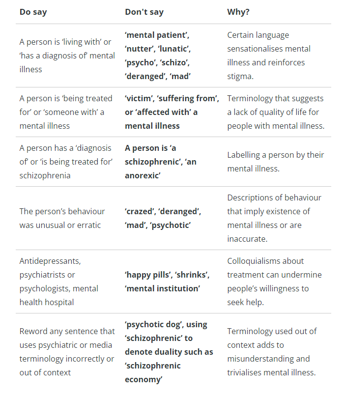Power of Language — Wellbeing Campus