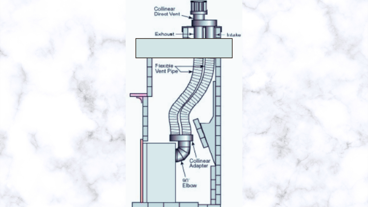 What’s the Difference Between Coaxial and Colinear Venting Systems ...