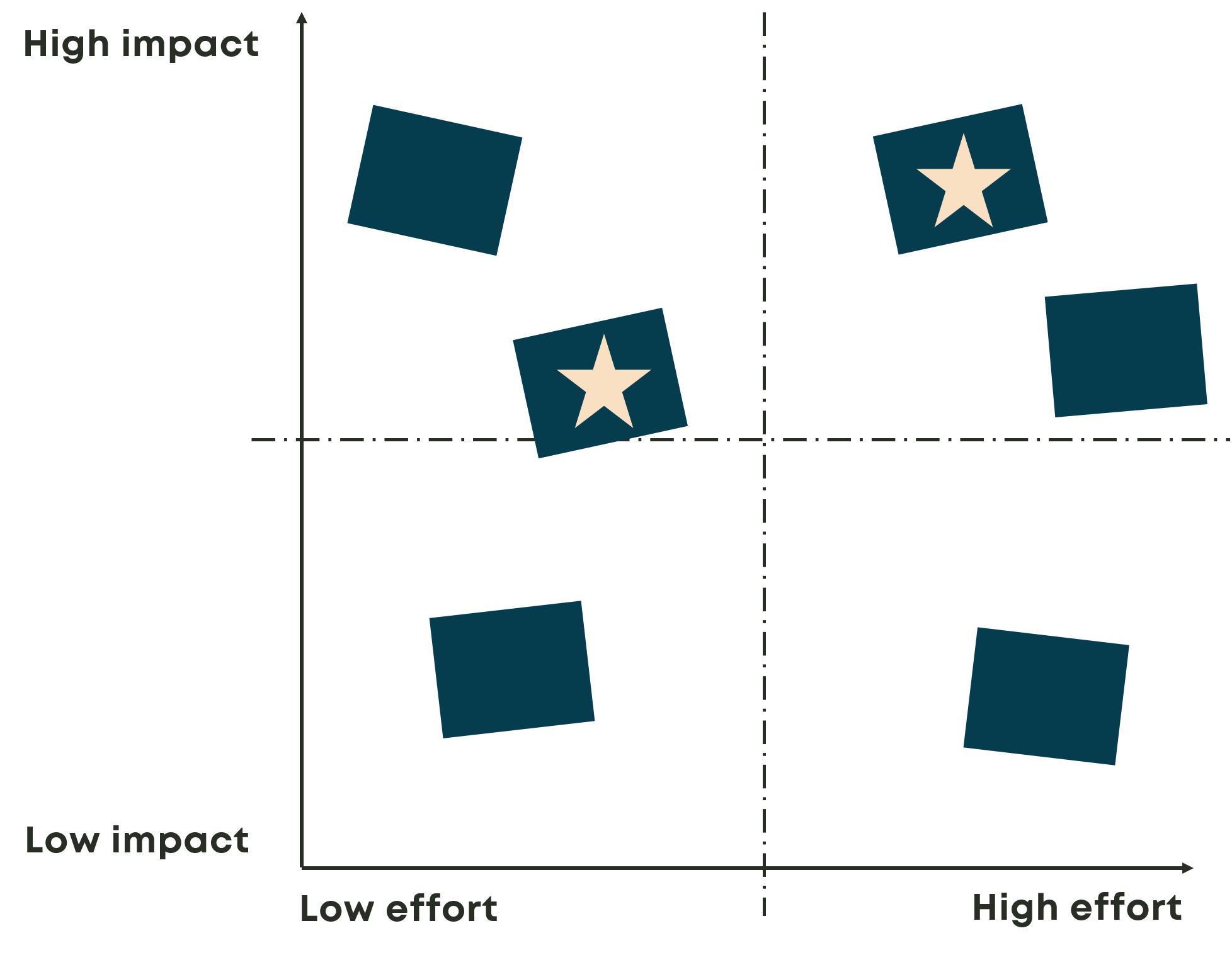 Great People Strategy