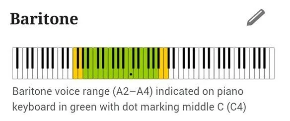 Baritones — Cwmbach Male Choir