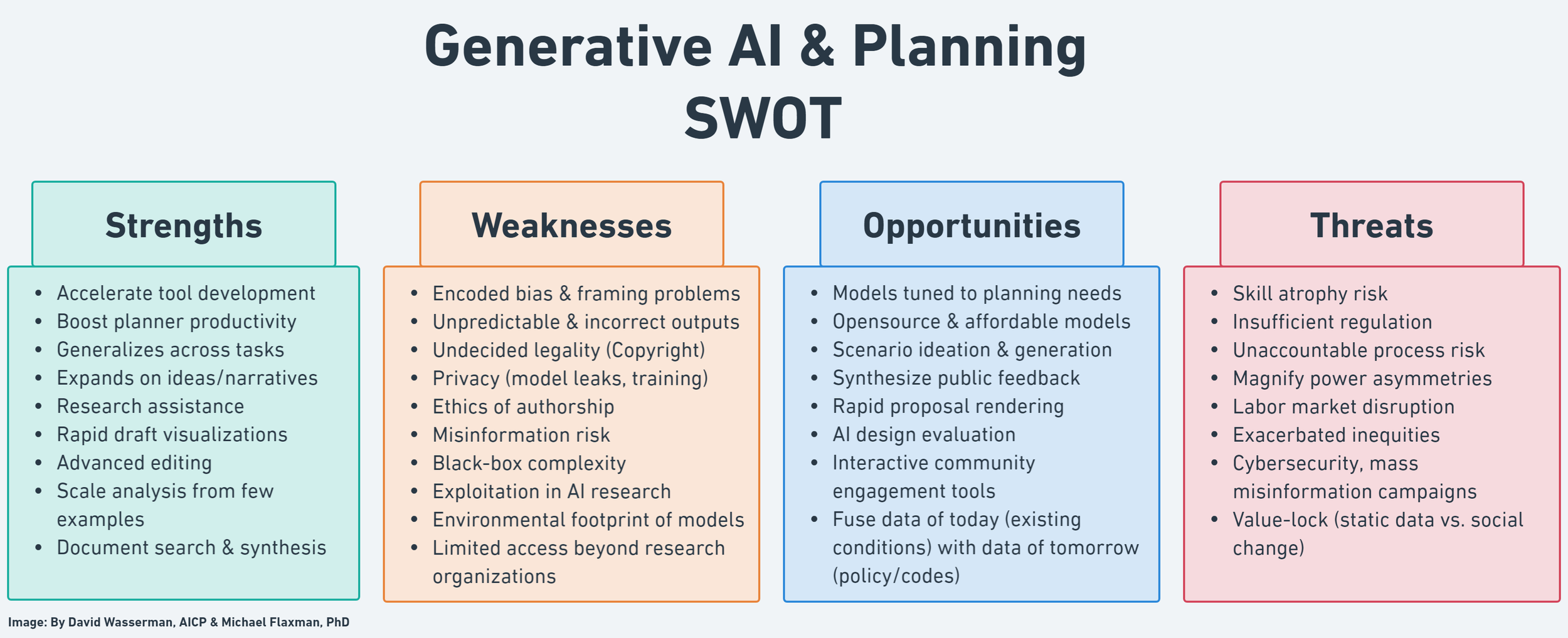 Augmented: Planners in an Era of Generative AI — Empirical Urbanist