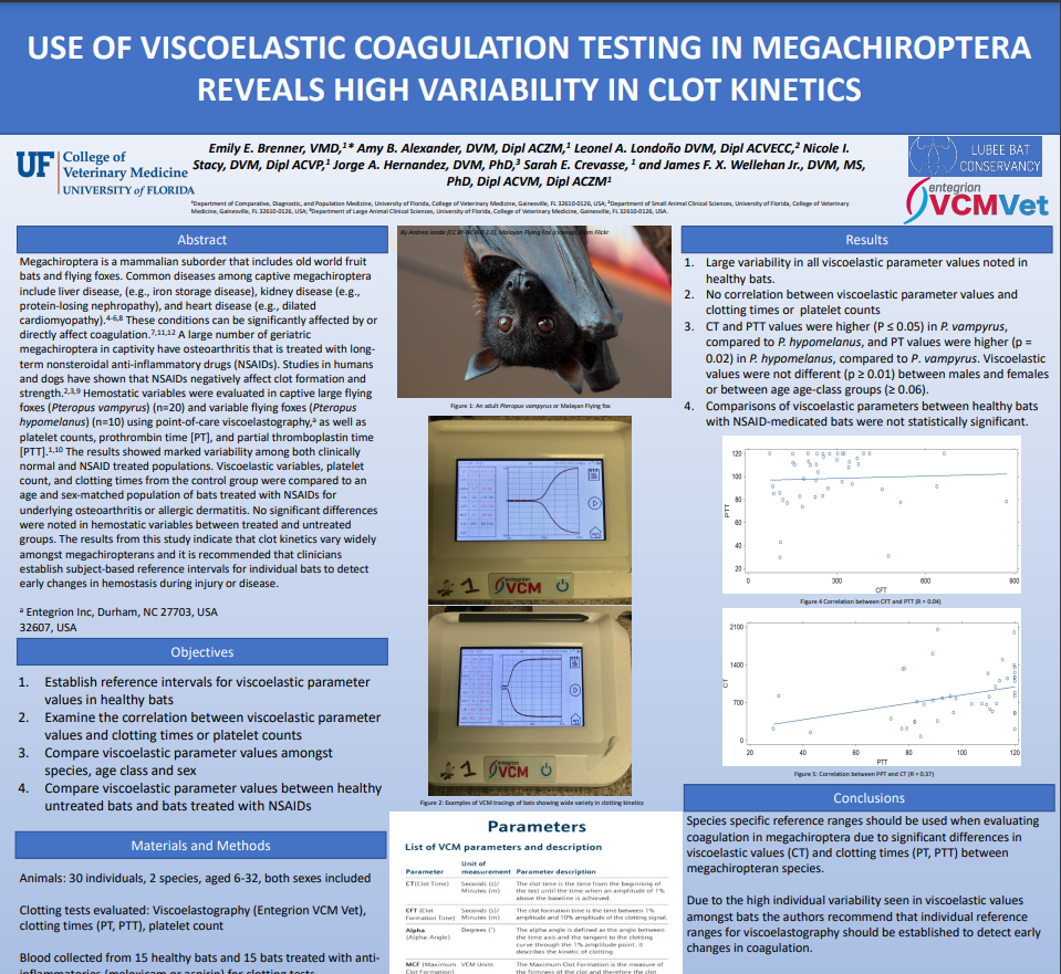 Studies — Entegrion VCM Vet™