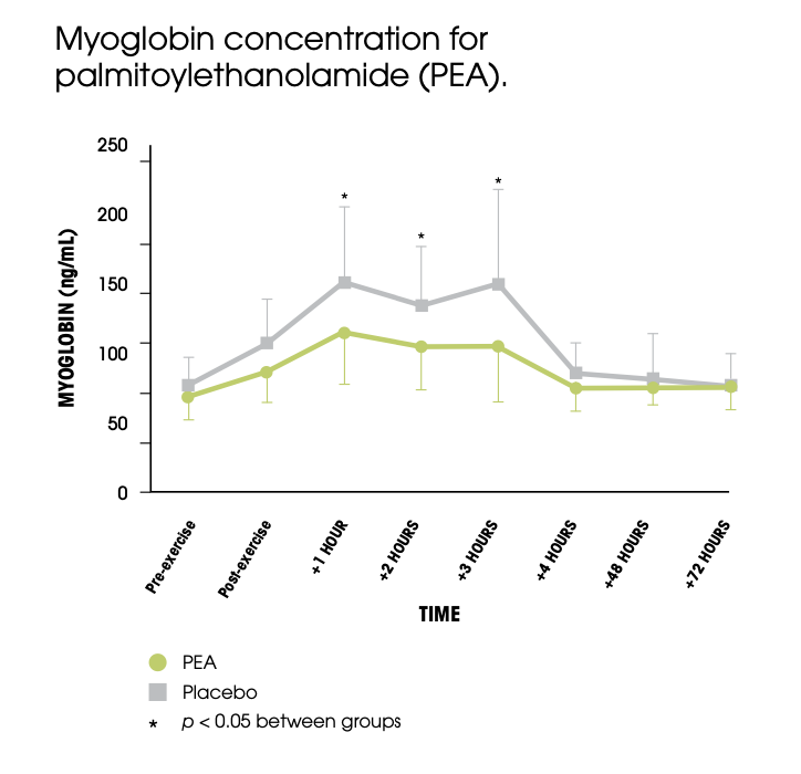 Levagen®+ — Pharmako Biotechnologies