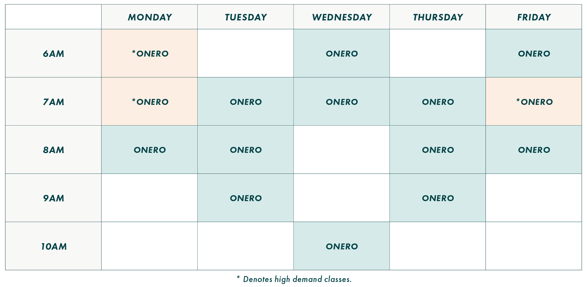 Onero™ 2025 — Chronic Care Australia