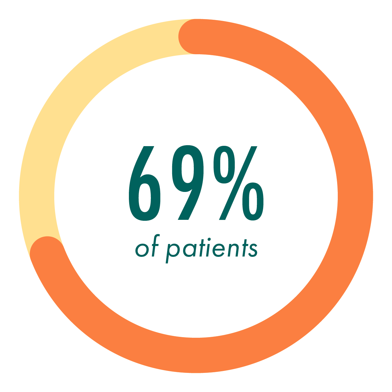 Onero™ 2025 — Chronic Care Australia