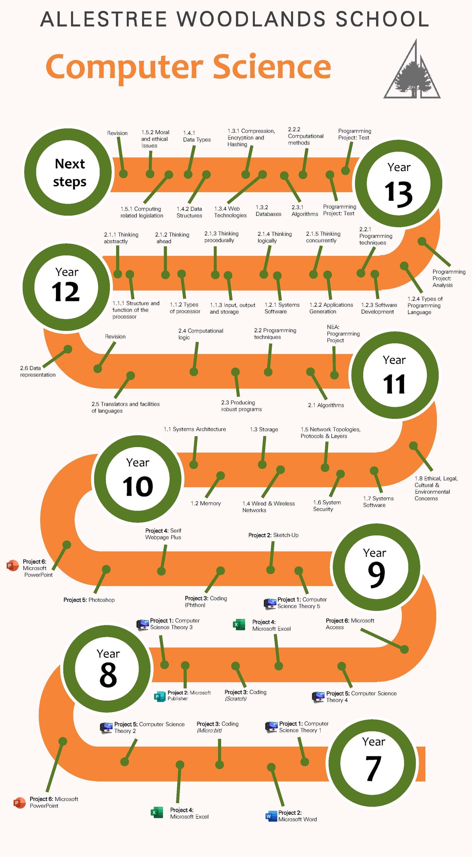 Y6 Design and Technology - Allestree Woodlands School