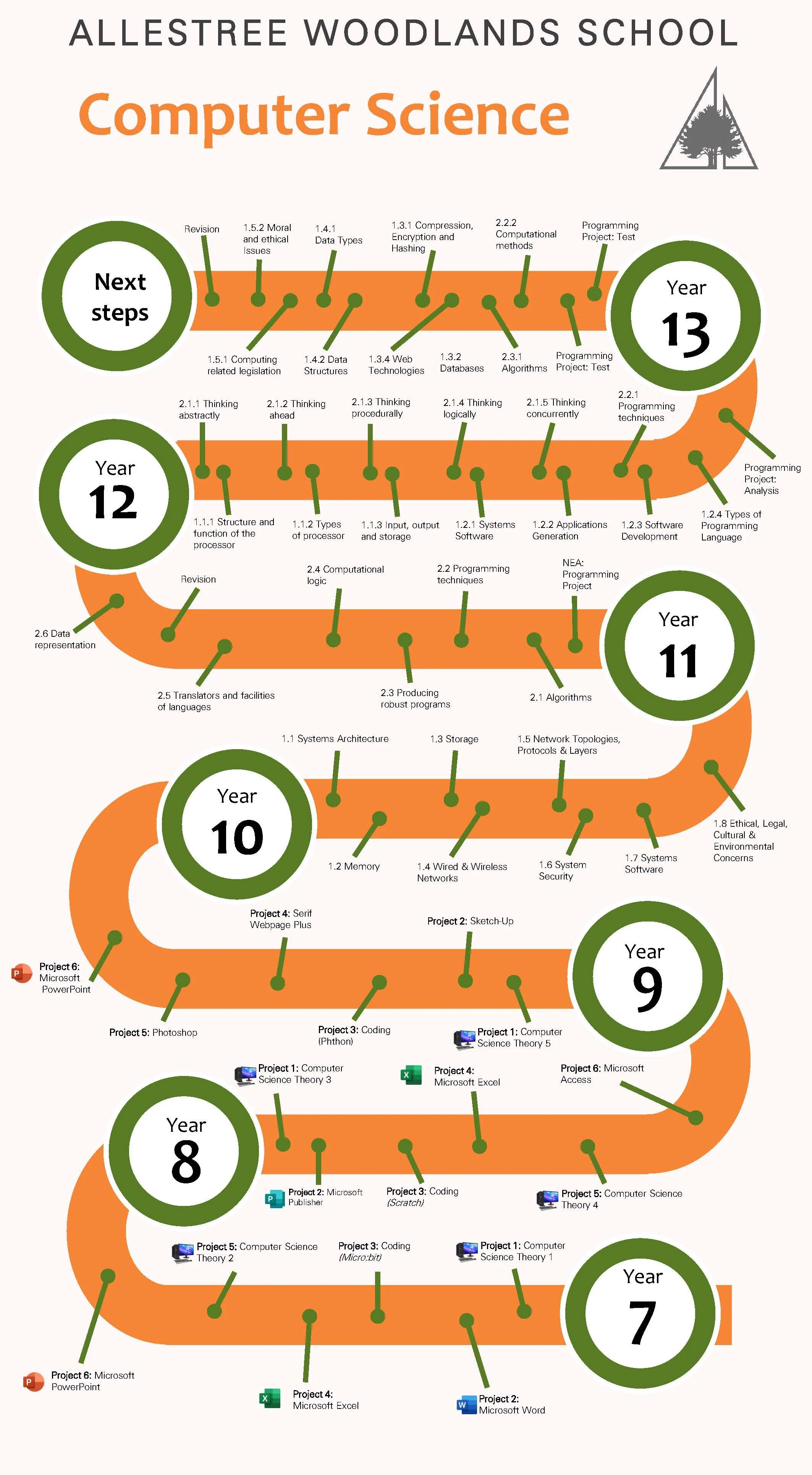 Y6 Design and Technology - Allestree Woodlands School