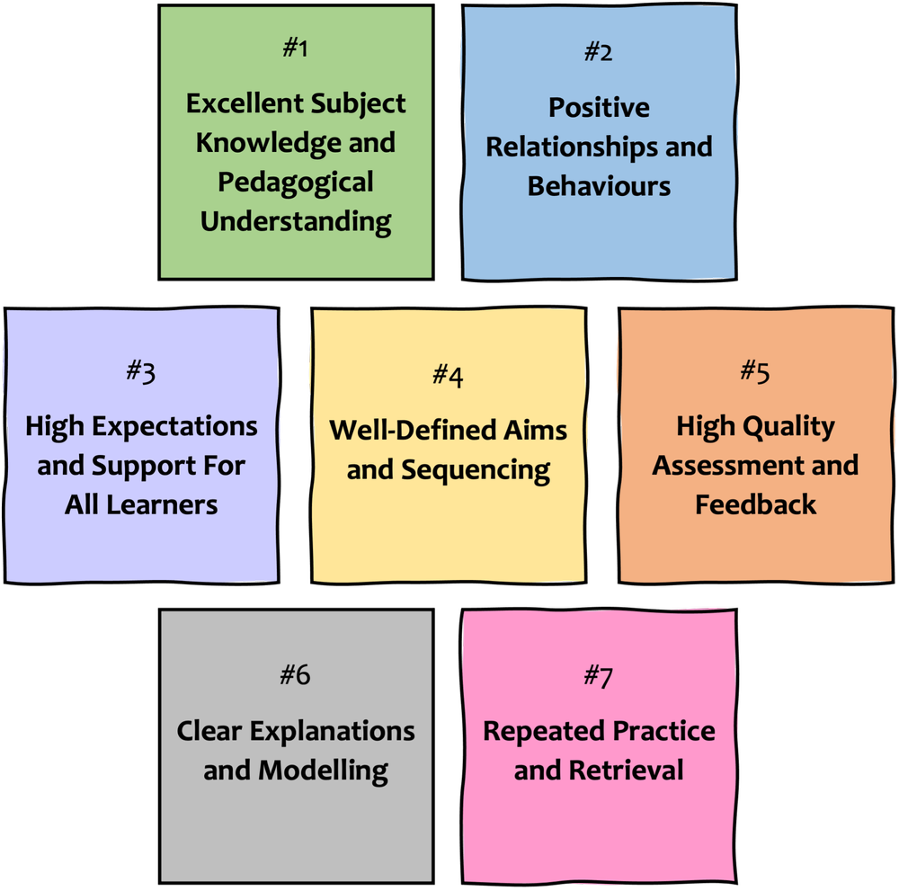 Teaching Principles - Allestree Woodlands School