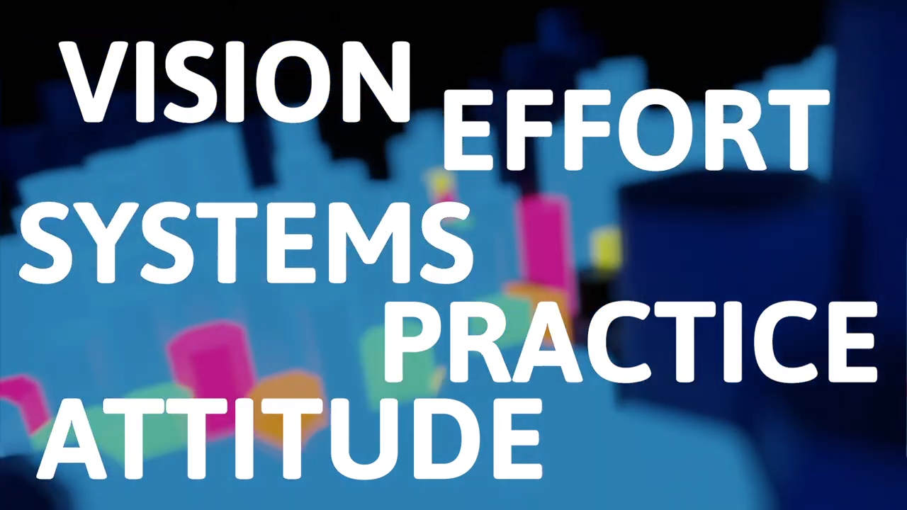 Personal Development — Ryburn Sixth