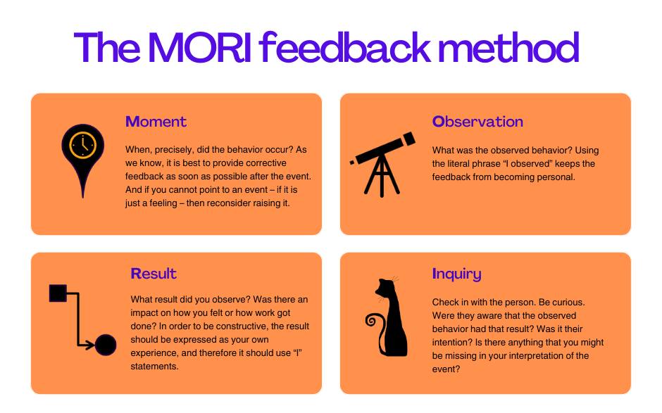 Making feedback work, part 1: Use the MORI™ method — Activating Possibilities LLC