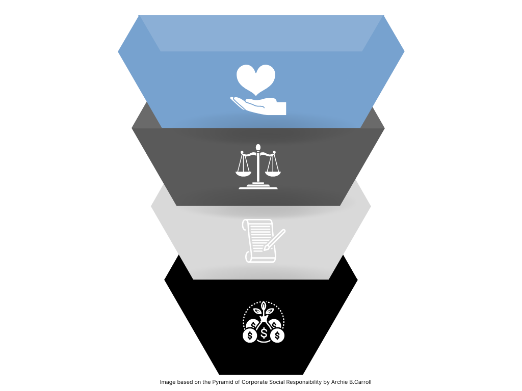 Community- Cobec, Inc.