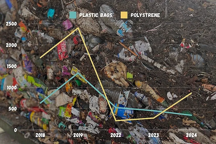 Dumpster Dive 2024! — Trash Free Maryland