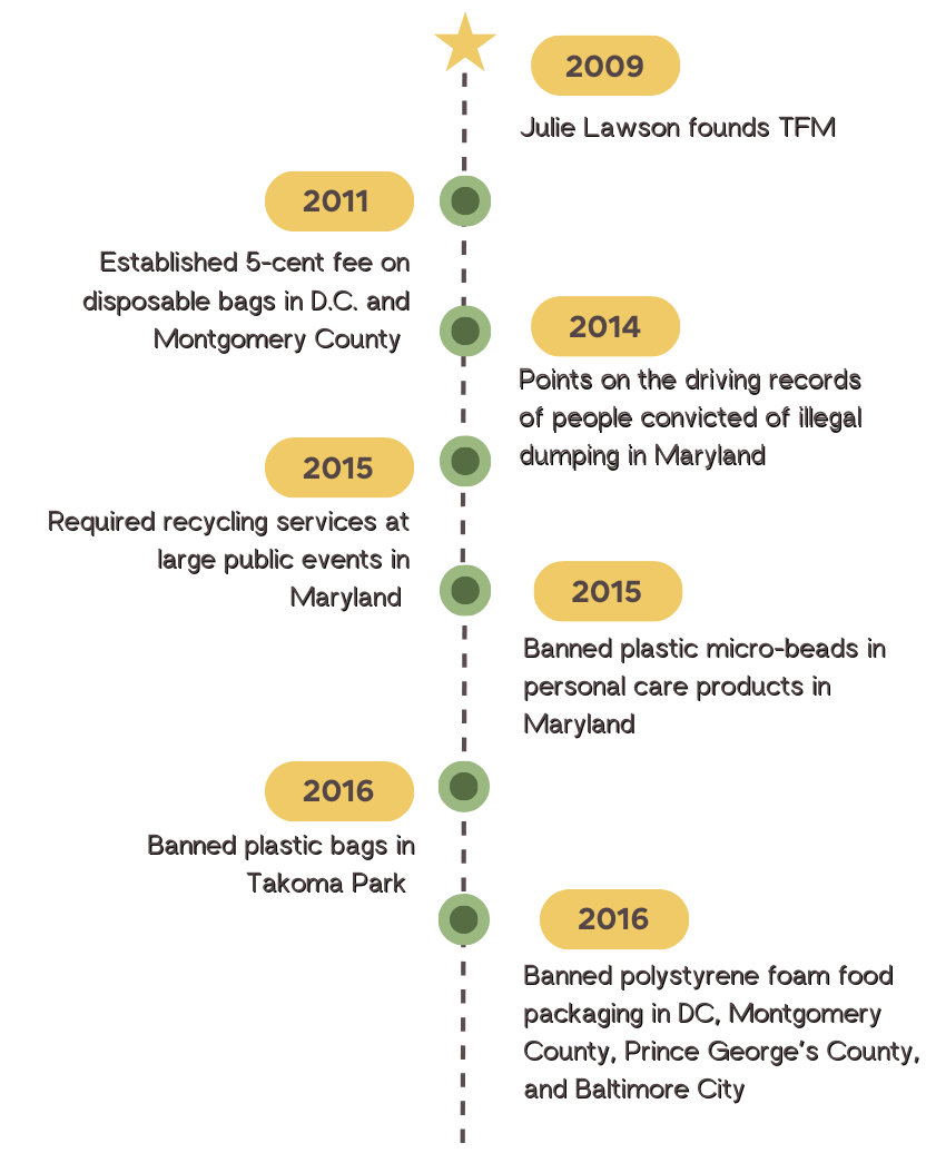 A Journey Just Begun!🌿 — Trash Free Maryland