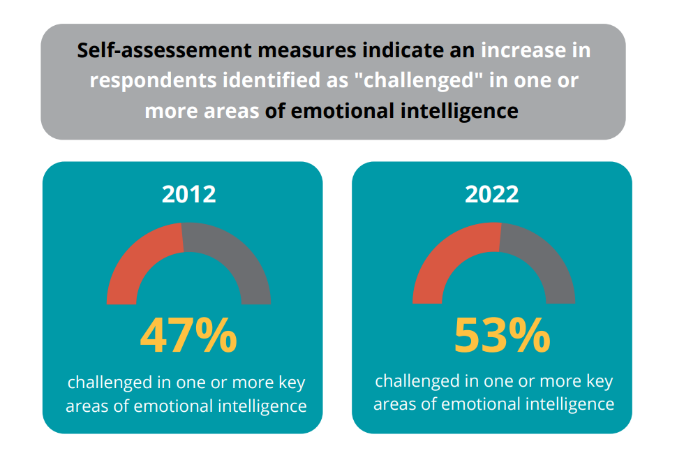 Emotional Intelligence — Mental Health Research Canada