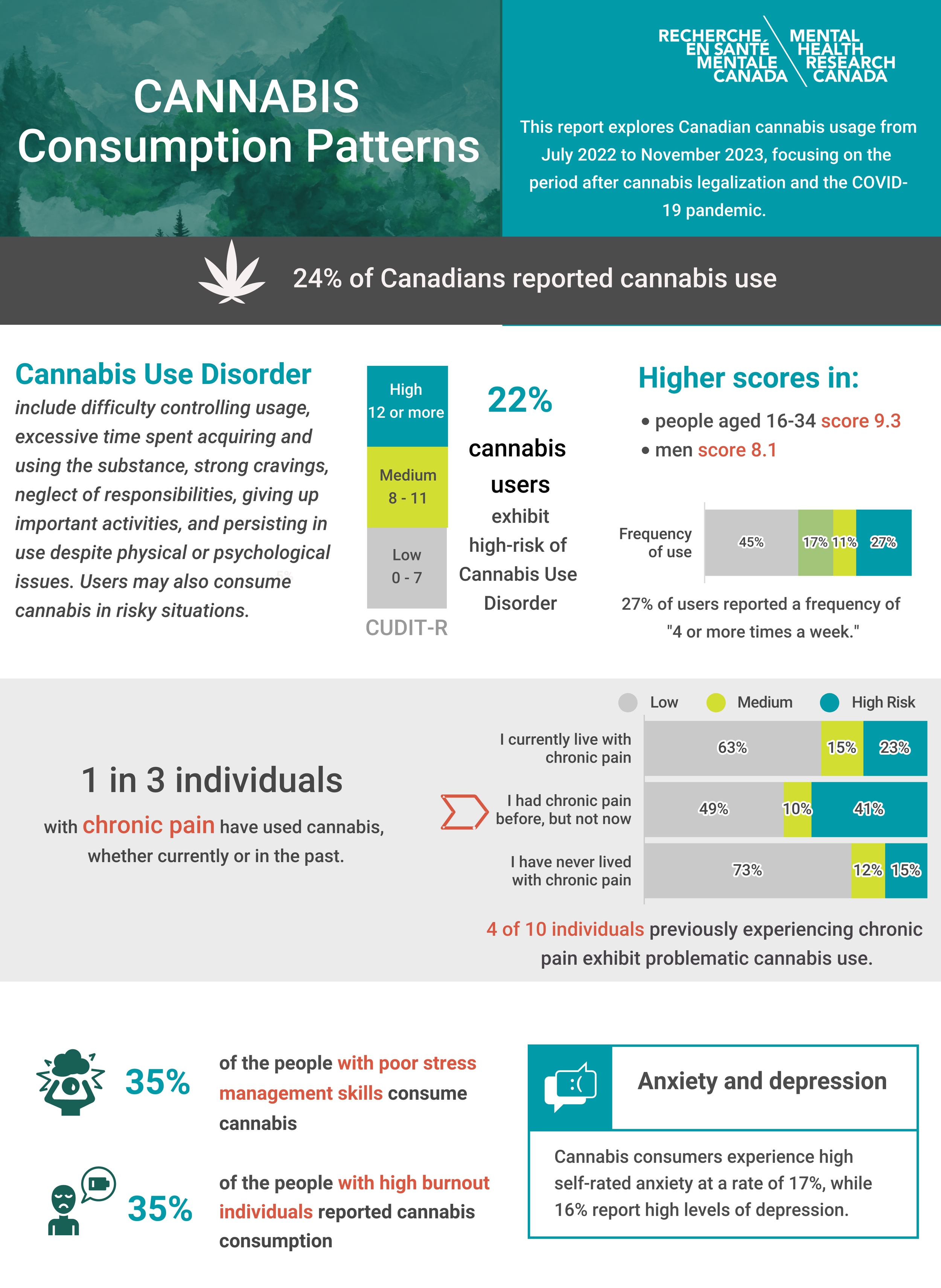 Cannabis Consumption Patterns: Connections to Chronic Pain, Coping ...