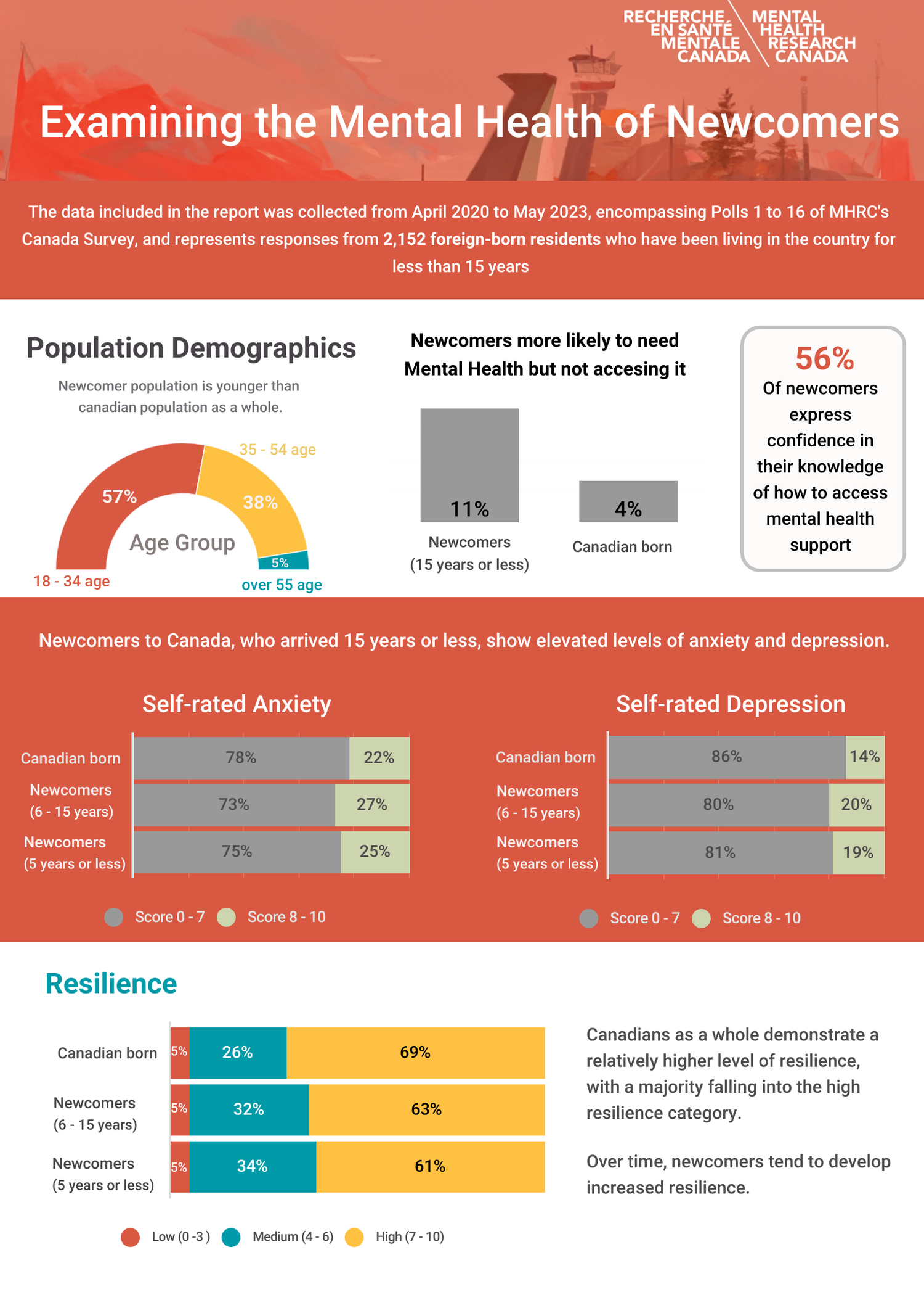 Exploring the Mental Health of Newcomers — Mental Health Research Canada