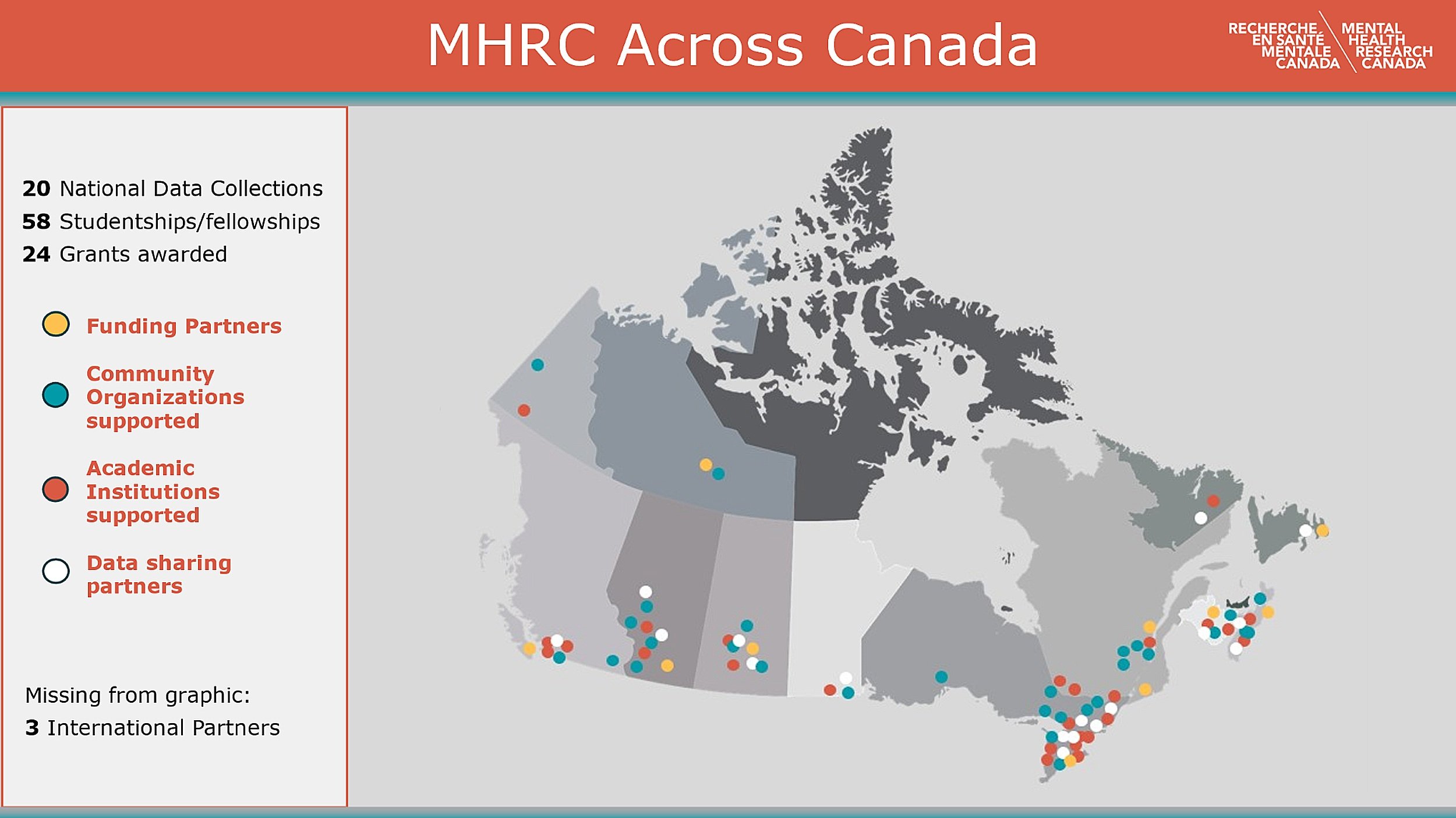 Our Impact — Mental Health Research Canada