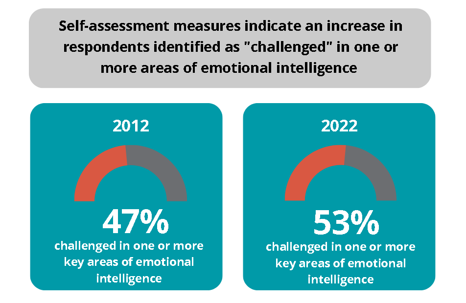 Workplace Mental Health — Mental Health Research Canada