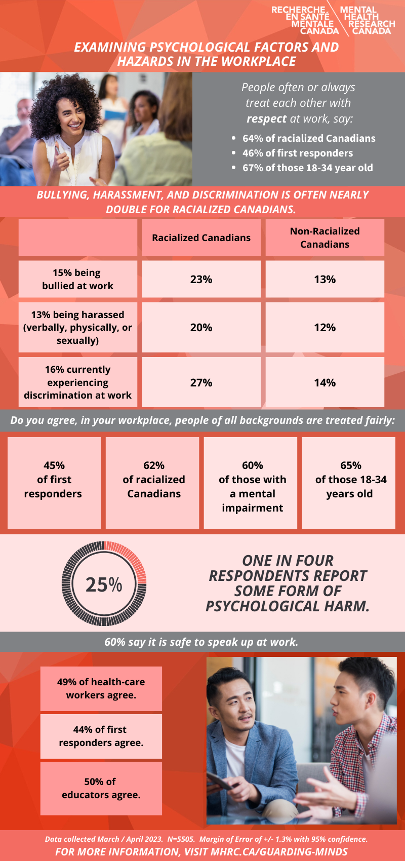 Guarding Minds at Work — Mental Health Research Canada