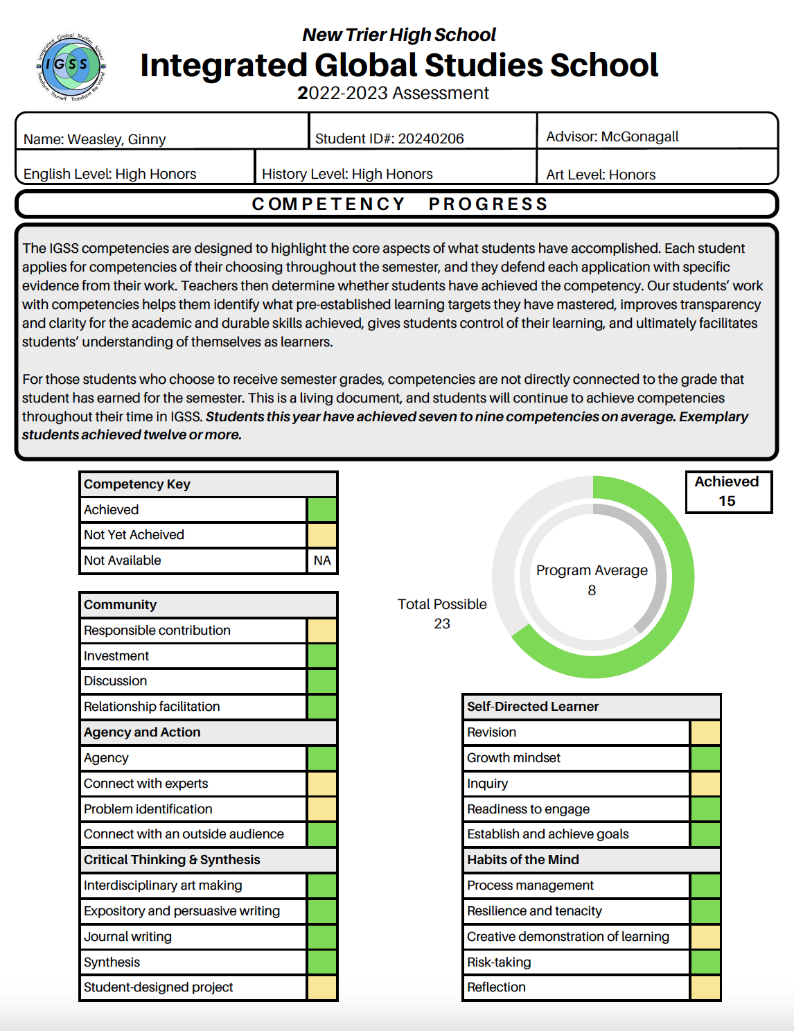 IGSS Narrative — INTEGRATED GLOBAL STUDIES SCHOOL
