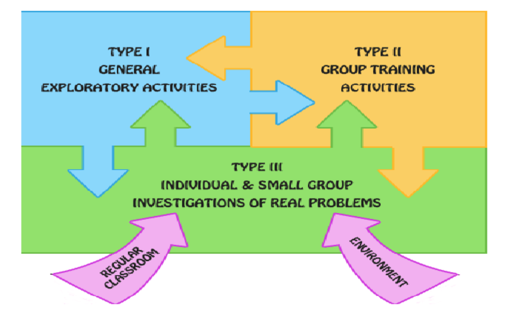 Illuminating Interview- Dr. Joseph Renzulli Pt 2 — Young Scholars Academy