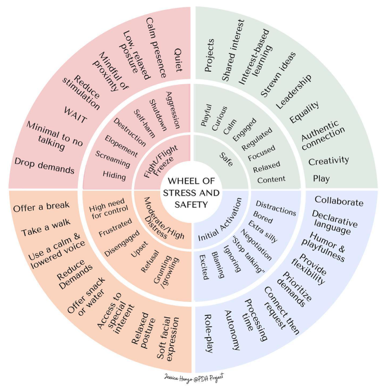 Understanding PDA in Gifted and 2e Children: Nervous System Insights ...