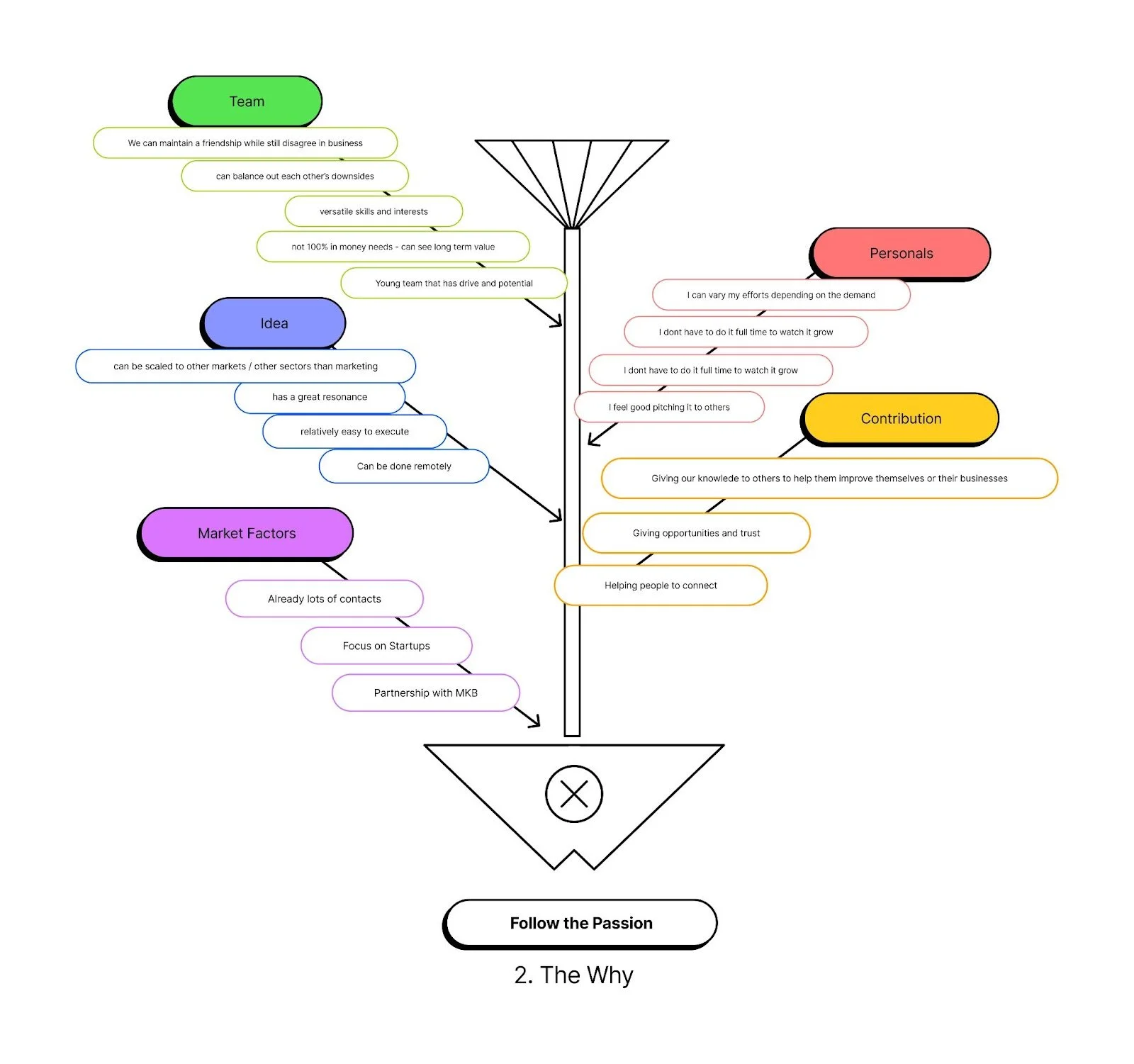 Ishikawa Diagram: A Human Approach to Problem-Solving in Business | The ...