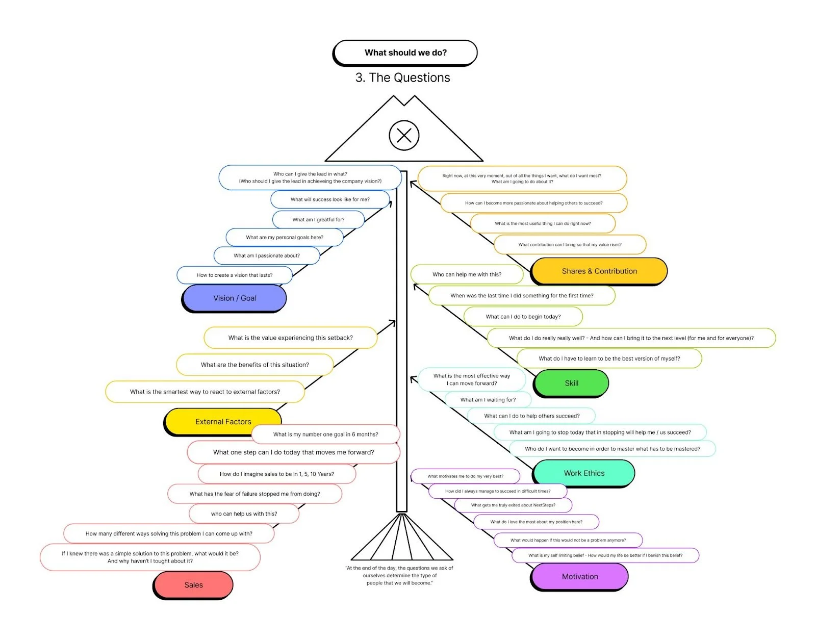 Ishikawa Diagram: A Human Approach to Problem-Solving in Business | The ...
