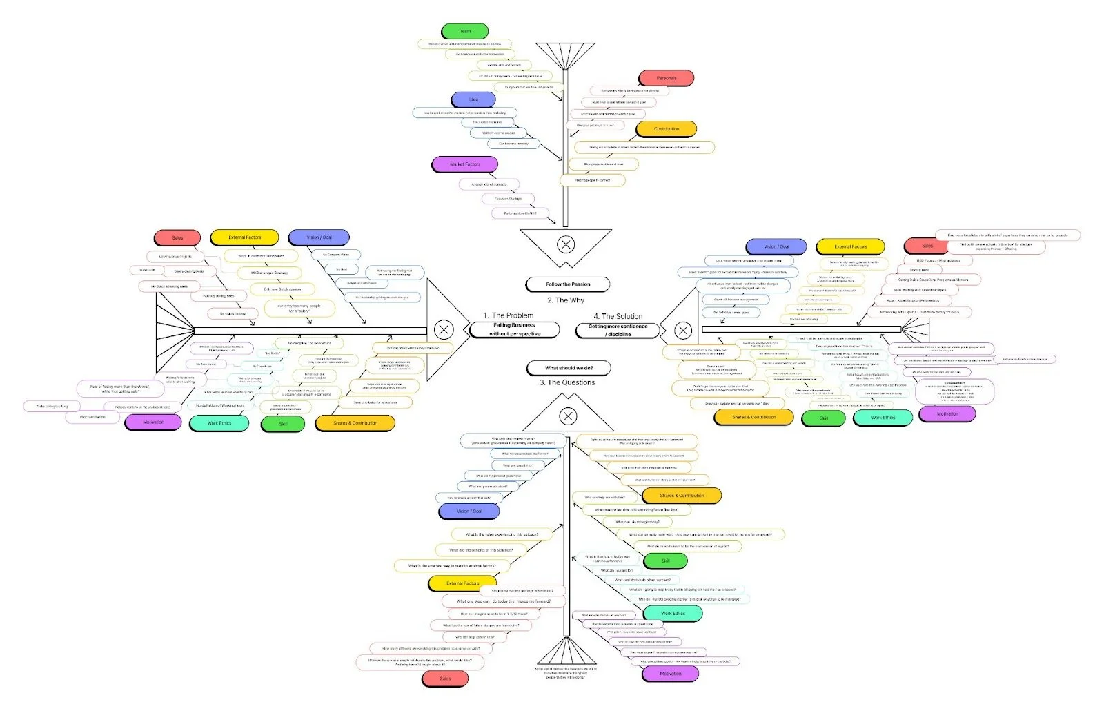 Ishikawa Diagram: A Human Approach to Problem-Solving in Business | The ...